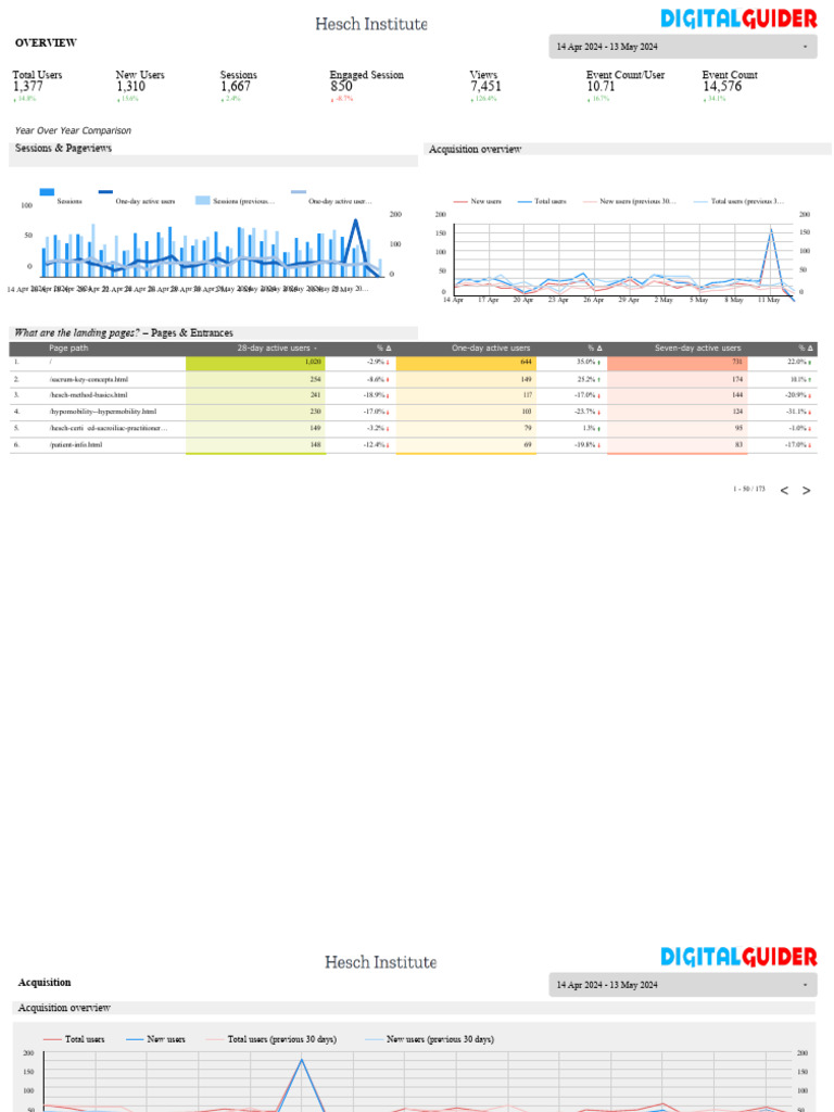Hesch Institute User Engagement Metrics | PDF | Software | Computing
