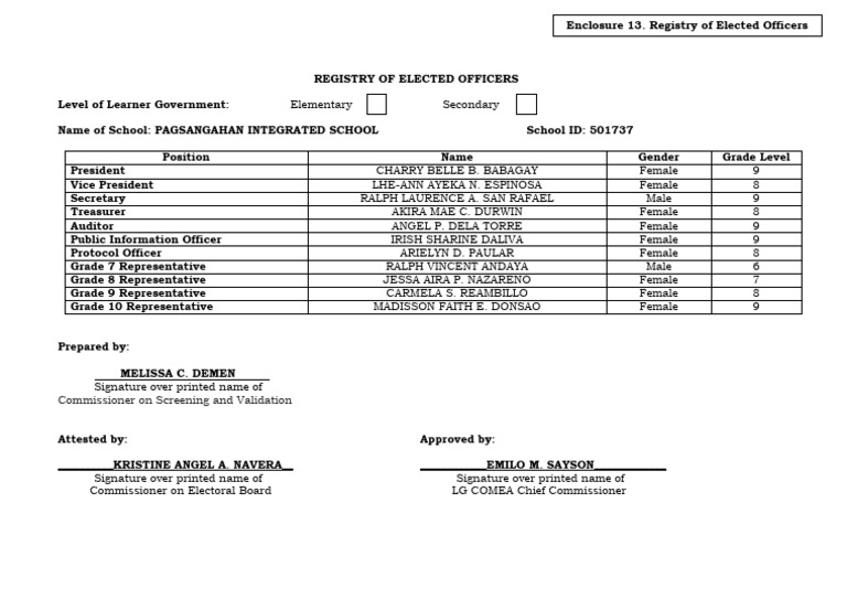 Template - Registry of Elected Officers | PDF