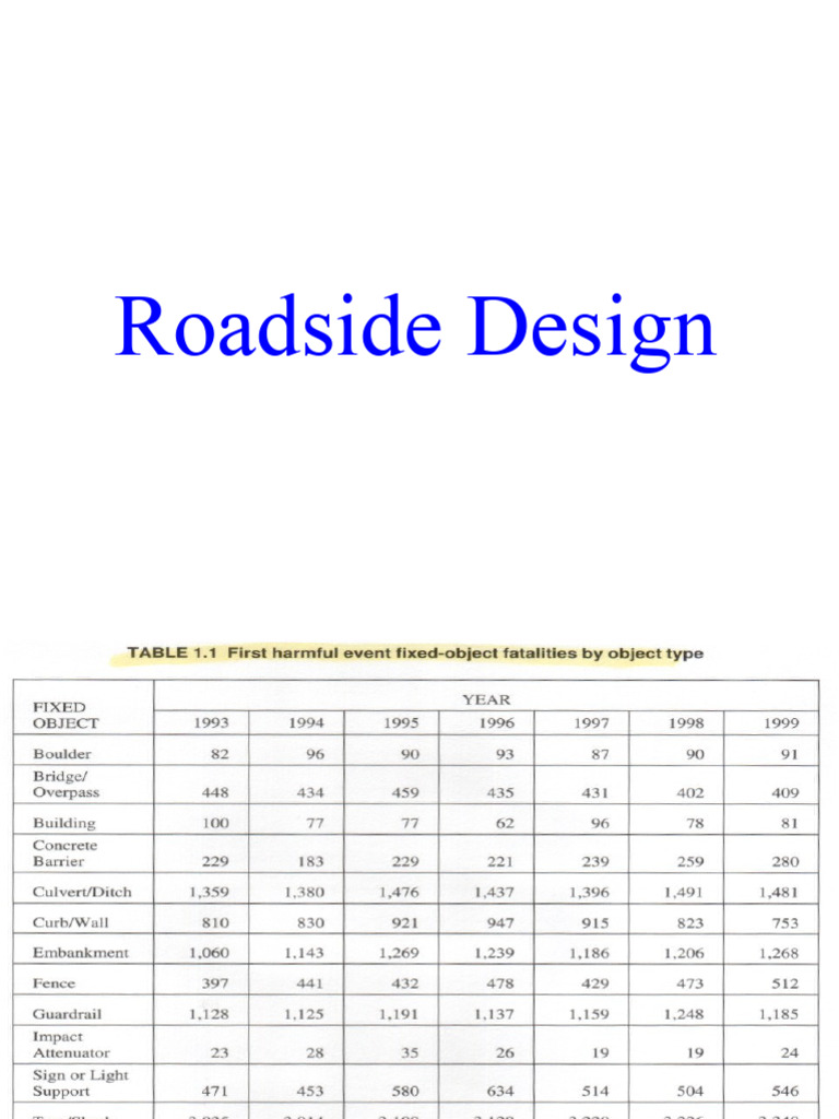 6 Roadside Design | PDF | Slope | Transport