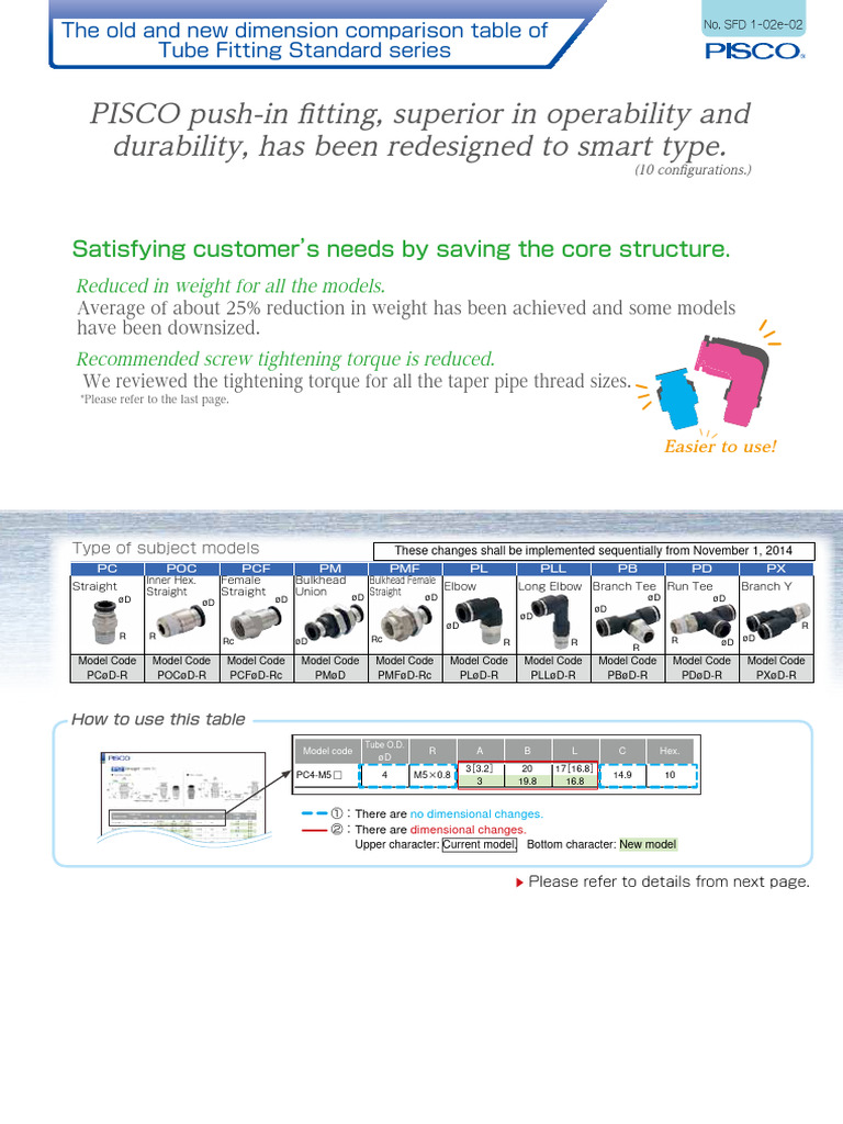 PL6-M5 Pisco | PDF | Screw | Mechanical Engineering