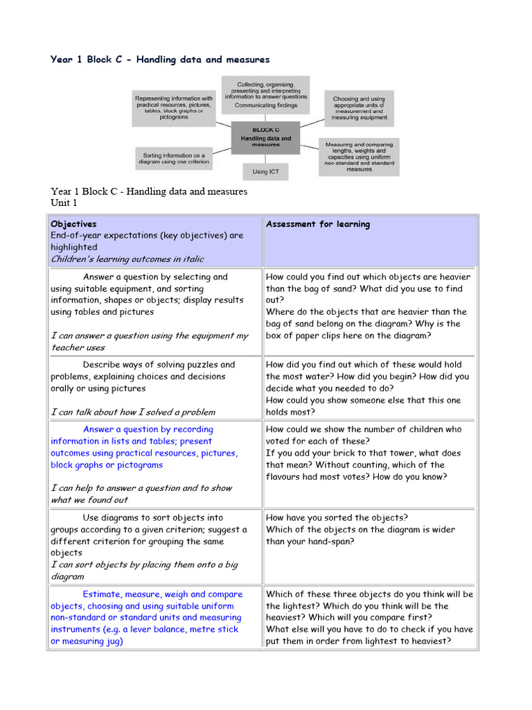 Year 1 Block C | PDF | Weight | Experience