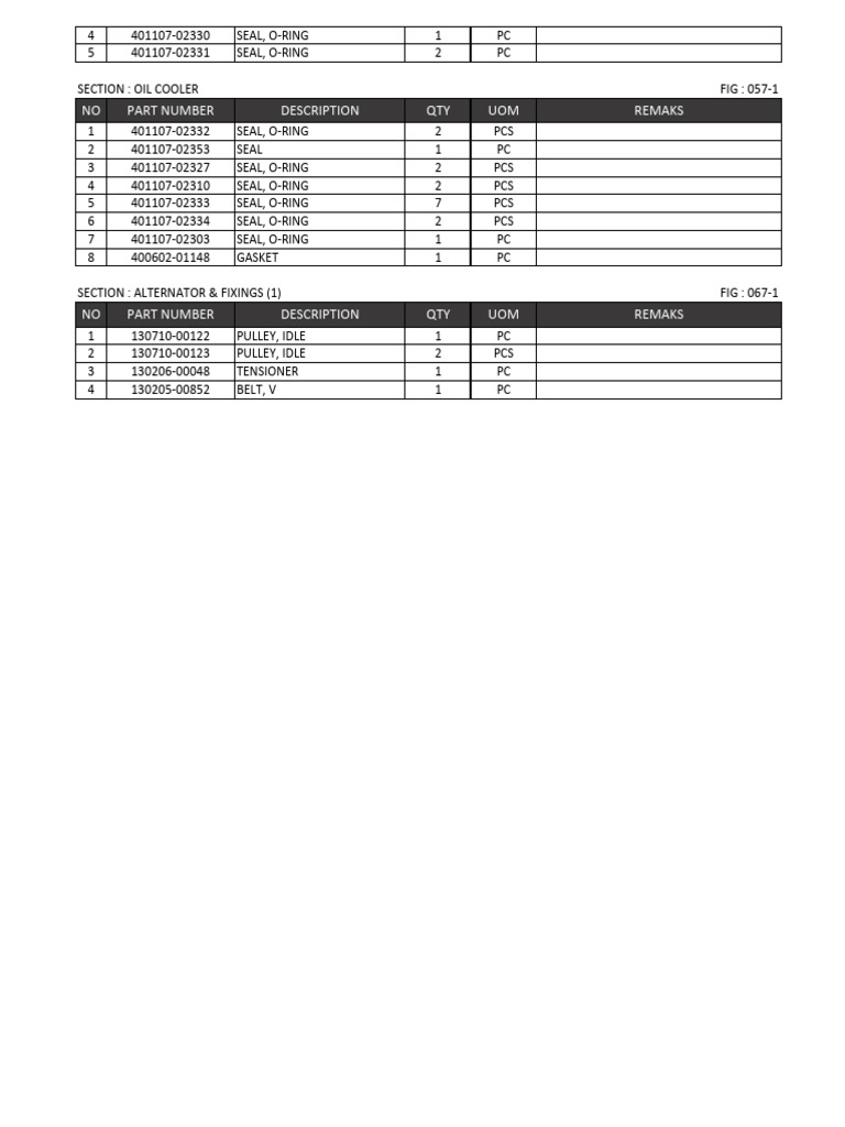 Maintenance Parts Inventory | PDF
