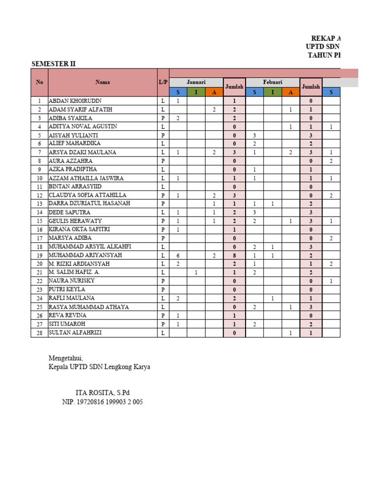 Rekap Absensi Kelas 2A | PDF