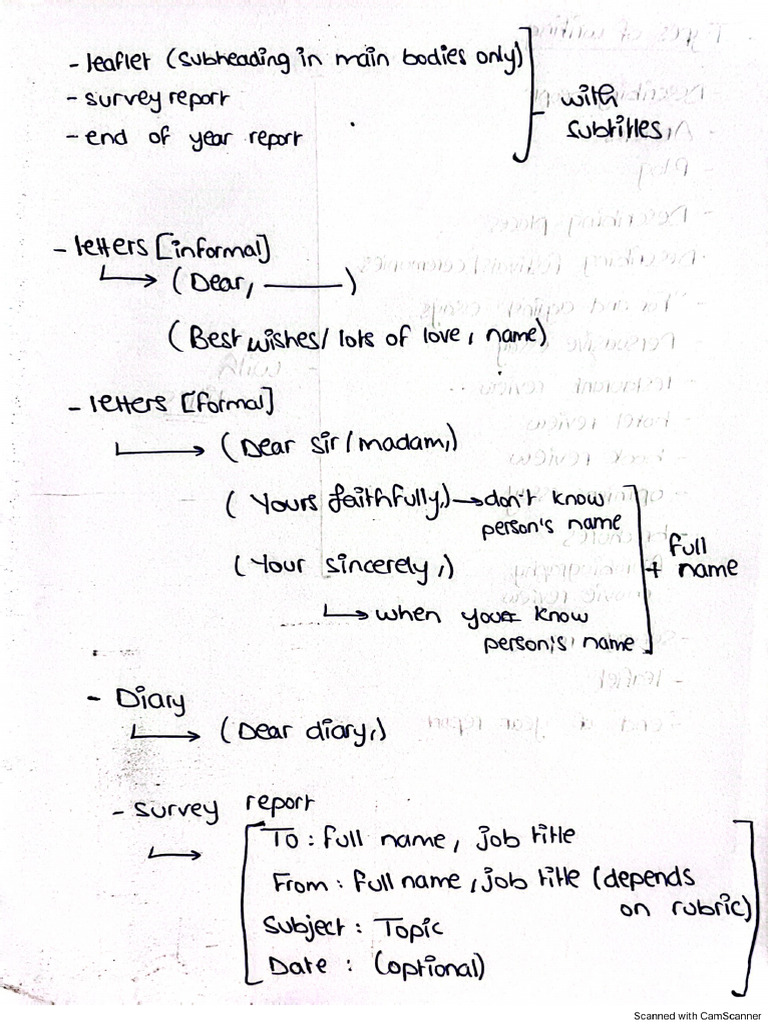 Types of Writing | PDF