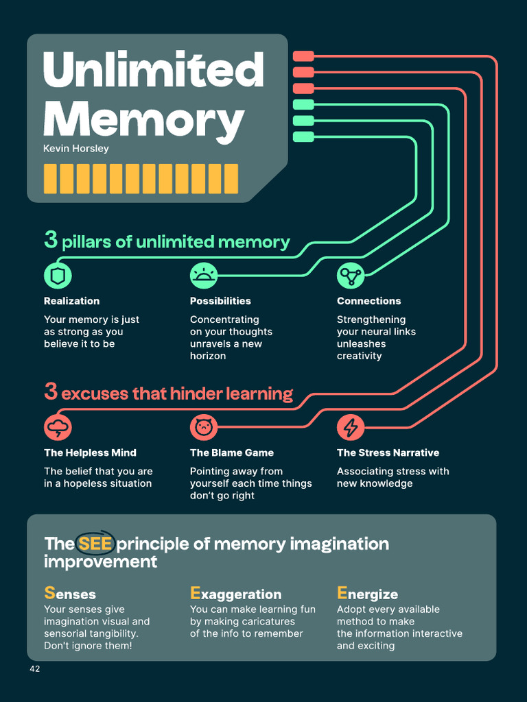 Brainpower Unlimited Memory | PDF | Memory | Mind
