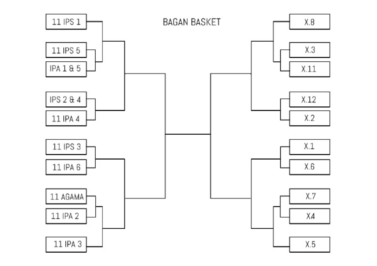 Bagan Basket | PDF