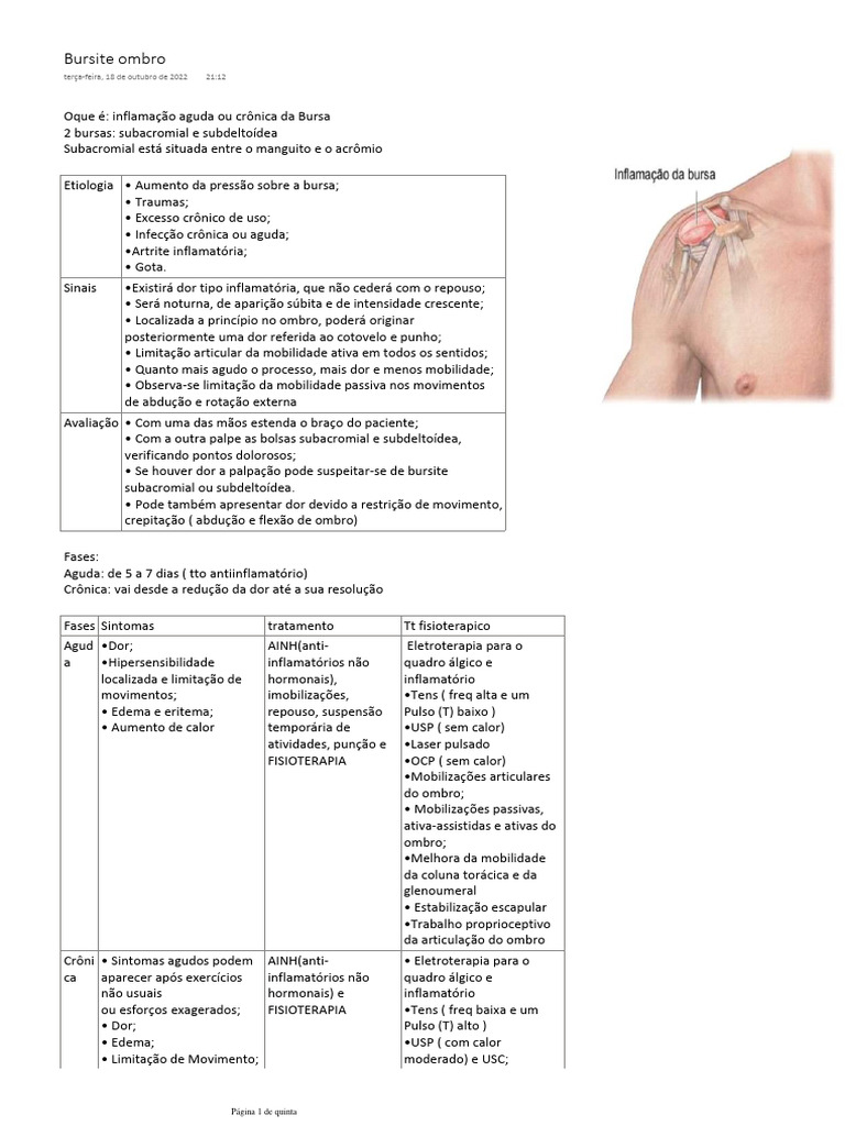 Bursite Subacromial: Sintomas e Tratamento | PDF | Inflamação | Dor