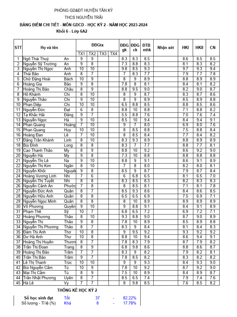 So Diem Chi Tiet Lop 6a2 Mon GDCD | PDF