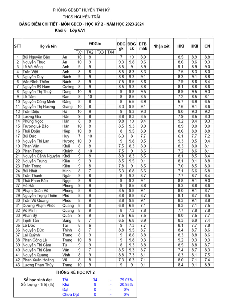 So Diem Chi Tiet Lop 6a1 Mon GDCD | PDF