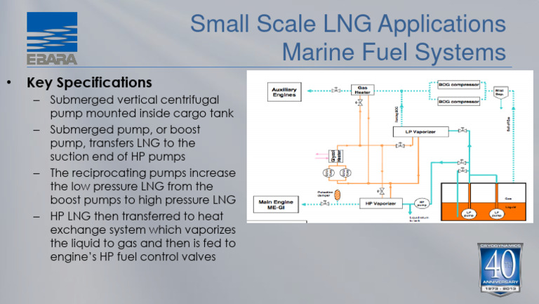 Application of Traditional LNG Pump 022 | PDF
