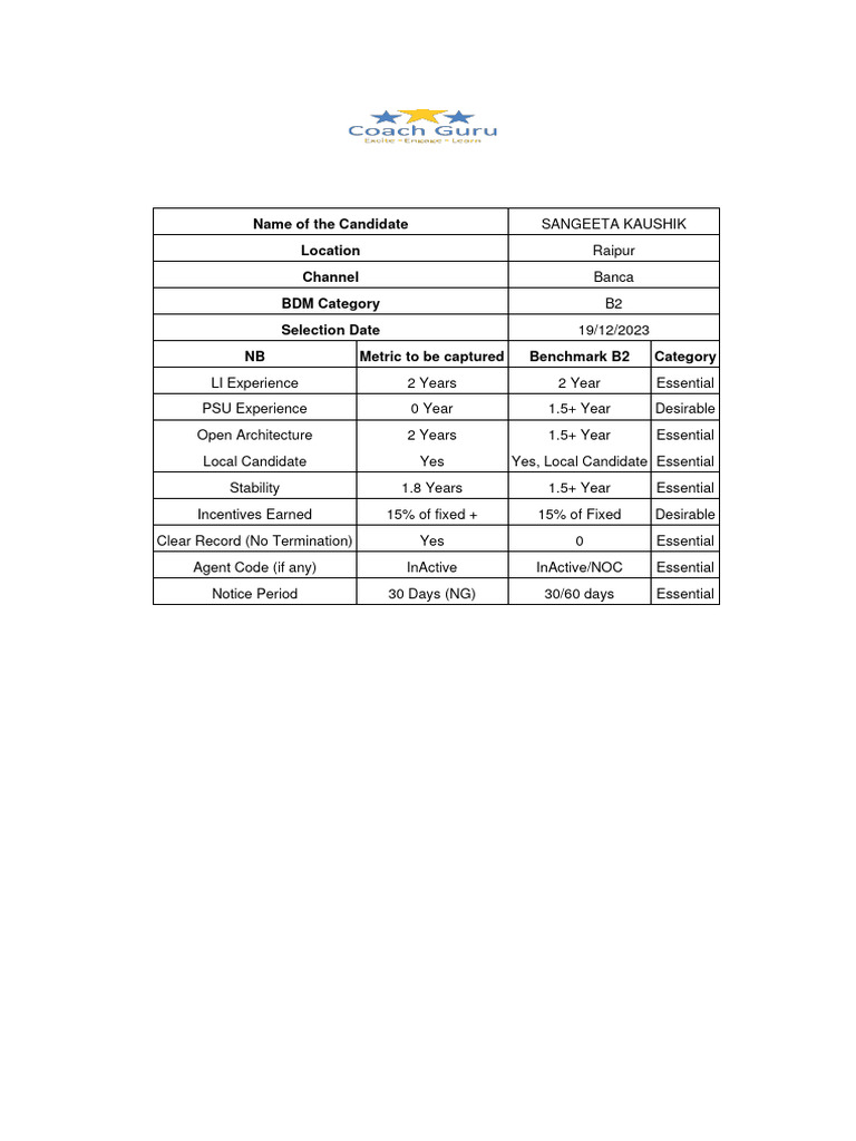 Sangeeta Kaushik's Resume Overview | PDF