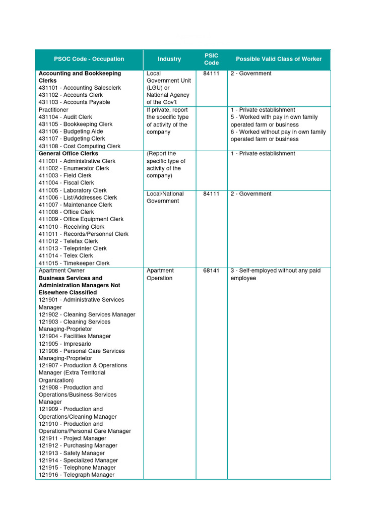 Psic and Psoc 2022 | PDF | Truck | Employment