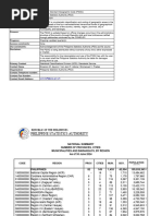 Zip Codes Paranaque City | PDF | Metro Manila