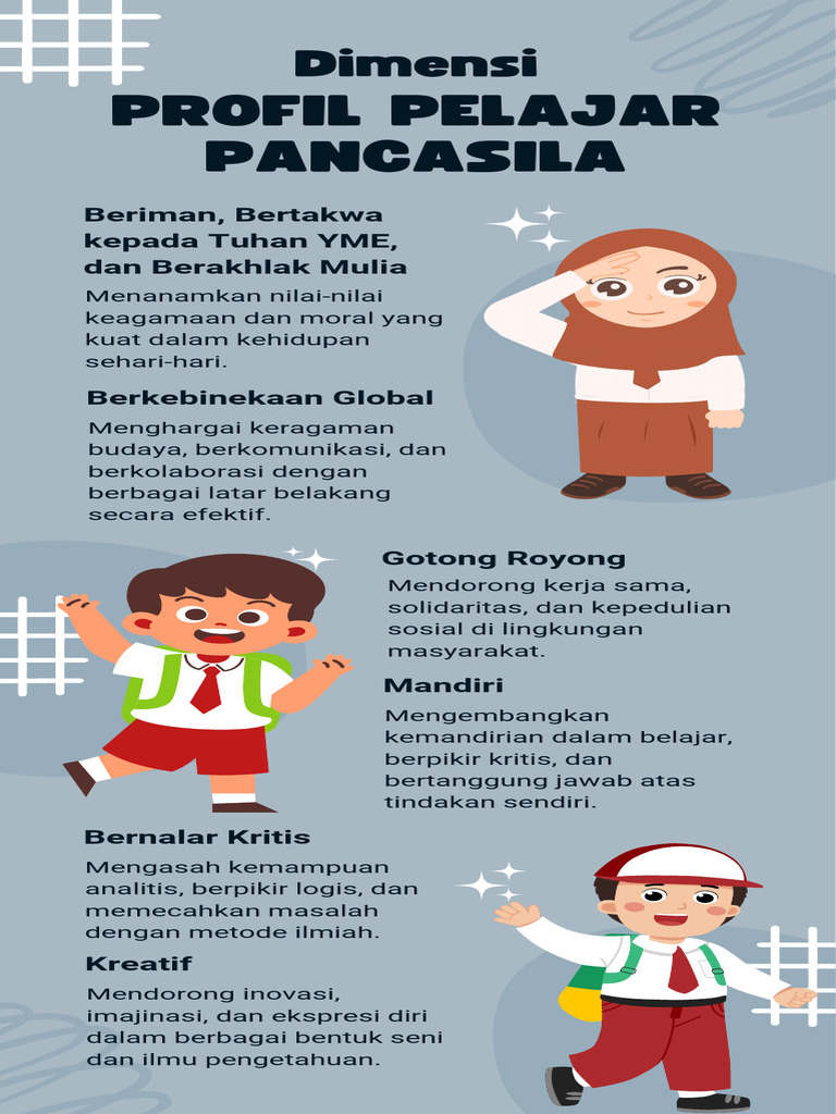 Profil Pelajar Pancasila Infografis Pendidikan | PDF | Karier & Perkembangan