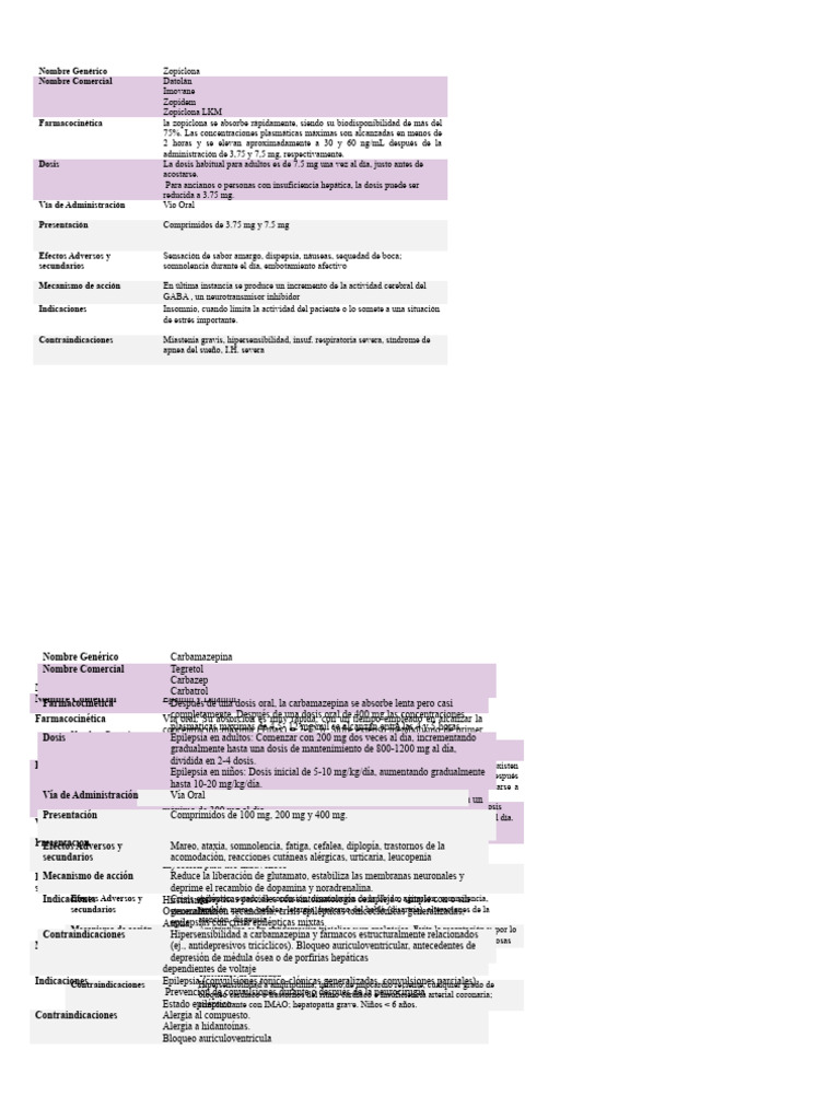 TABLA FARMACOS Cris | PDF | Antidepresivo | Farmacología