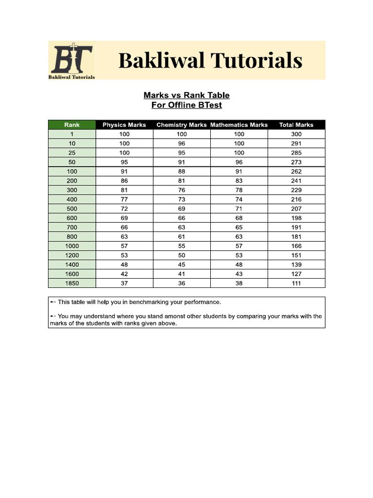 c26 Benchmark Offline | PDF