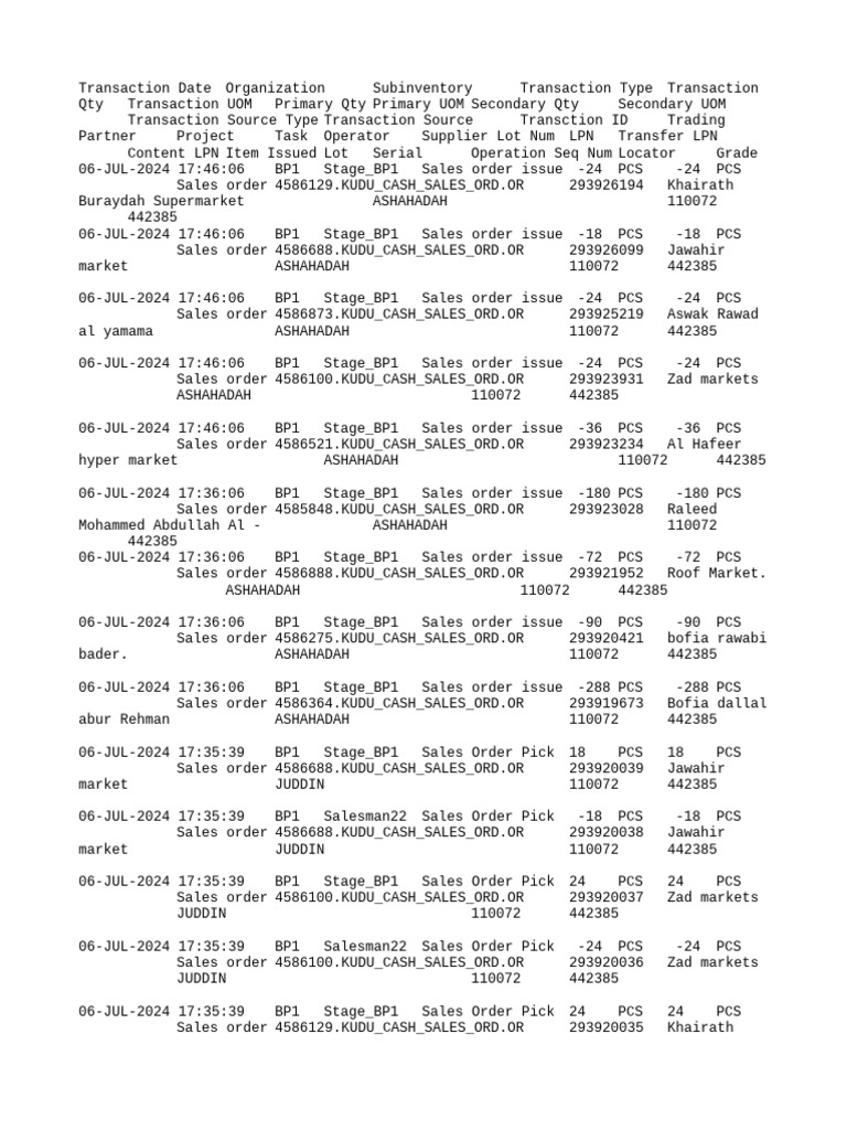 FND GFM 3786568 | PDF | Retailing | Companies