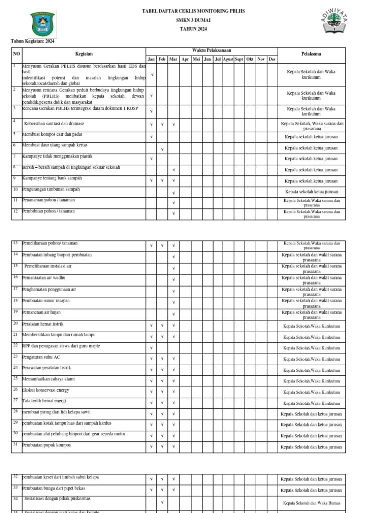 Tabel Daftar Ceklis Monitoring PBLHS SMKN 3 Dmi | PDF | Sains & Matematika