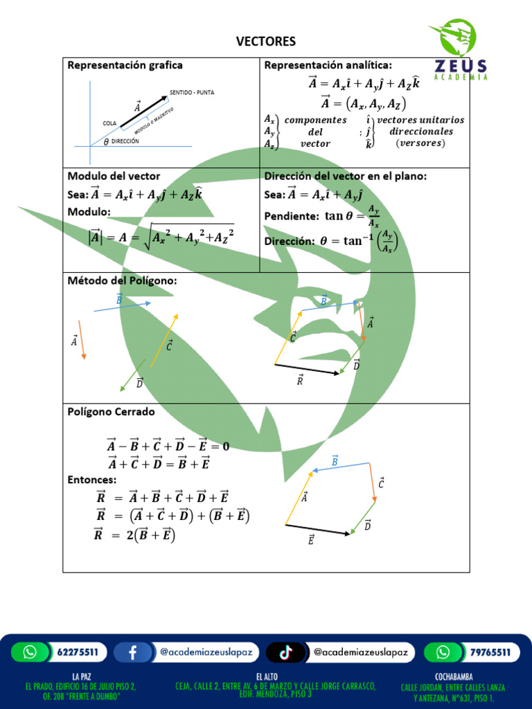 Formulario VECTORES | PDF | Vector Euclidiano | Geometria clasica