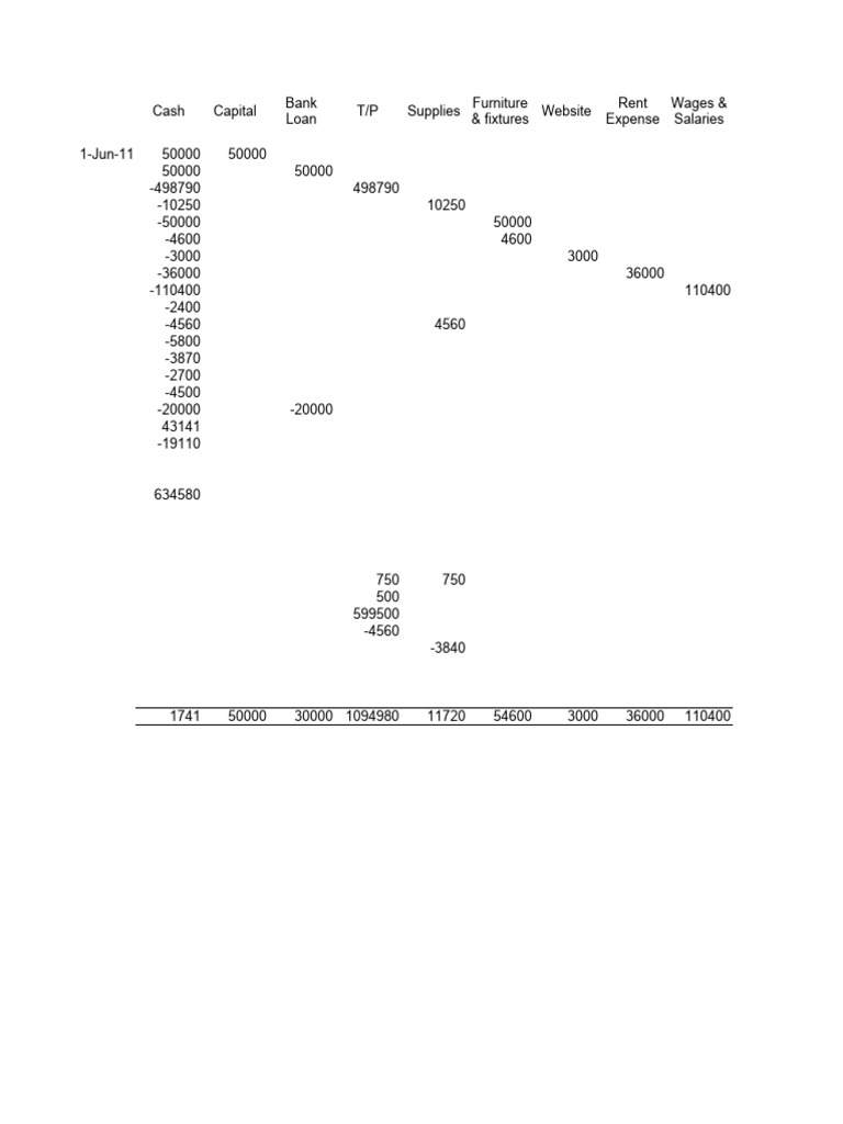 Young Man Case Study | PDF | Expense | Equity (Finance)