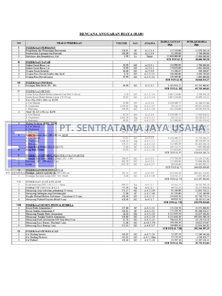 Rab Dan Analisa Pt.sju -Regi Estimate | PDF