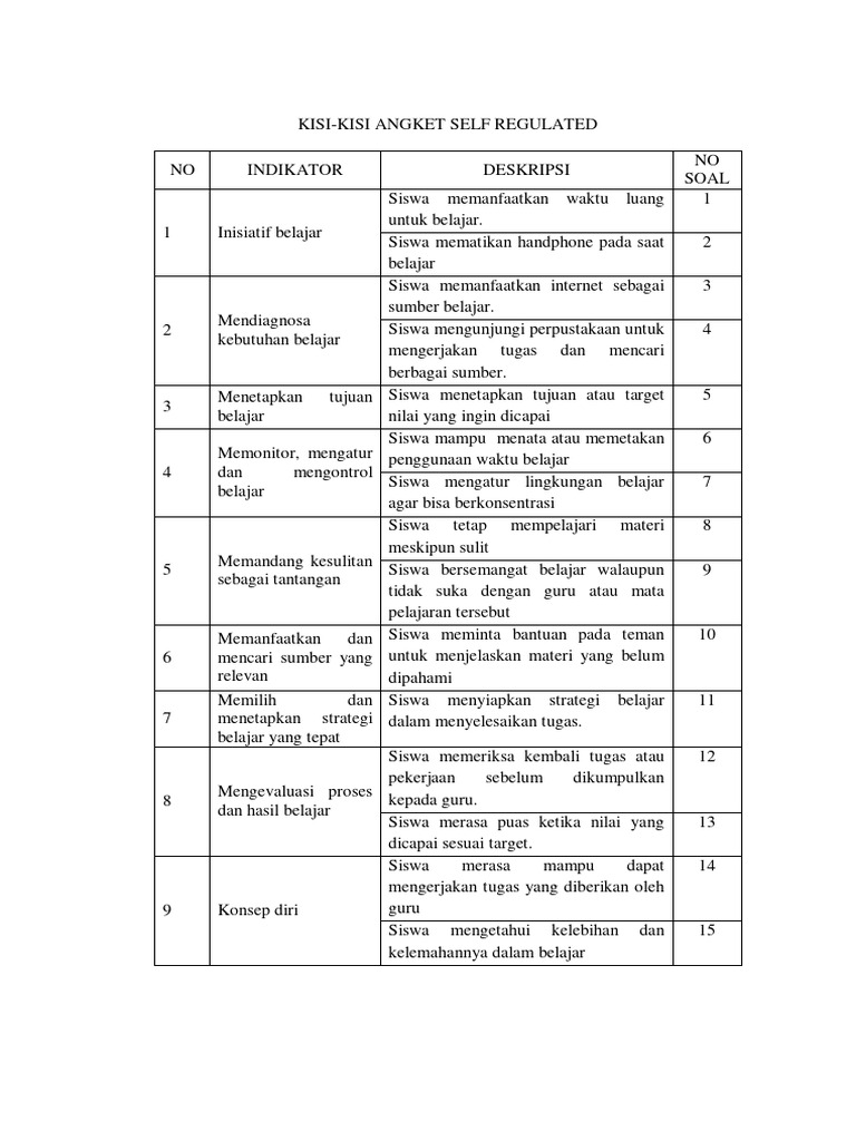 Kisi-Kisi Angket Self-Regulated Learning | PDF | Karier & Perkembangan