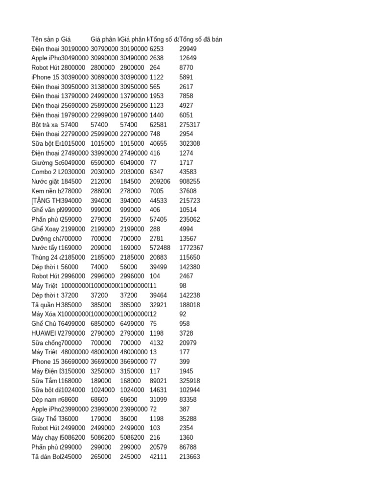 metric-vn-product-list-shopee__03-06-2024_02-07-2024 | PDF metric-vn-product-list-shopee__03-06-2024_02-07-2024 | PDF