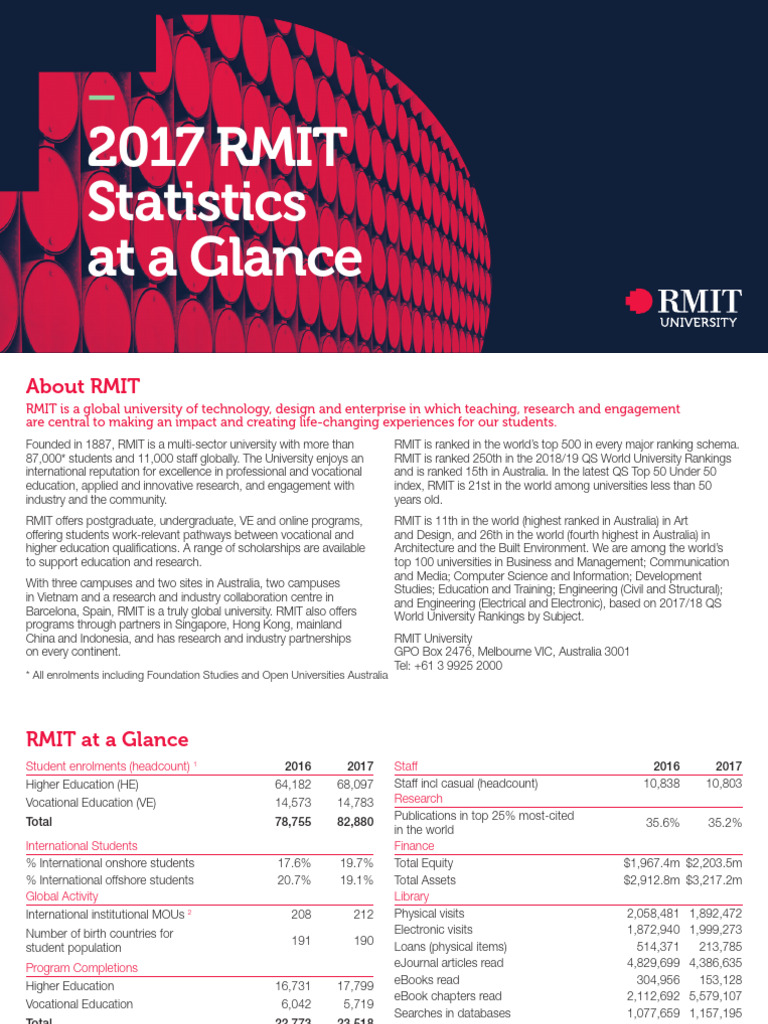 2017 Rmit Statistics at A Glance | PDF