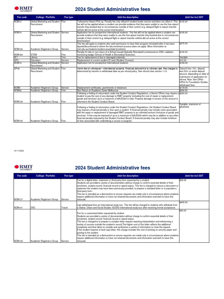 2024-admin-fees | PDF | Fee
