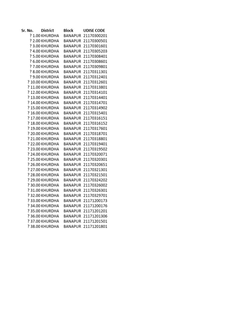 NO Acedemic Inspection DOne | PDF