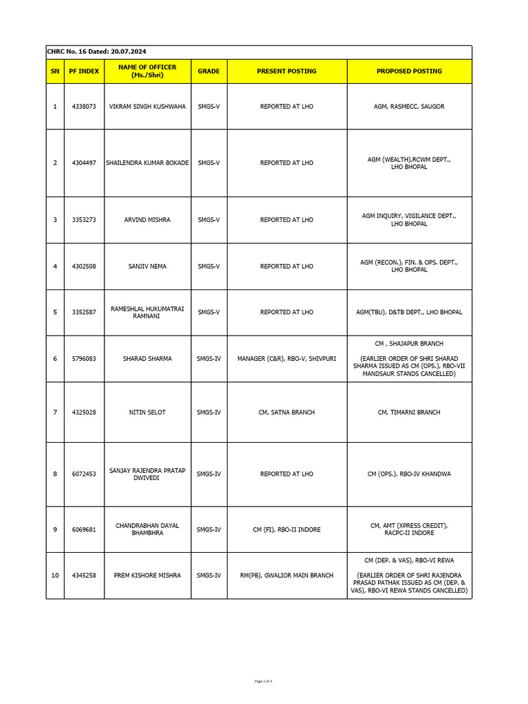 CHRC-16 Dated 20.07.2024 | PDF