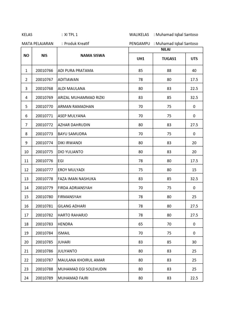 Xi TPL PKK (Iqbal) | PDF