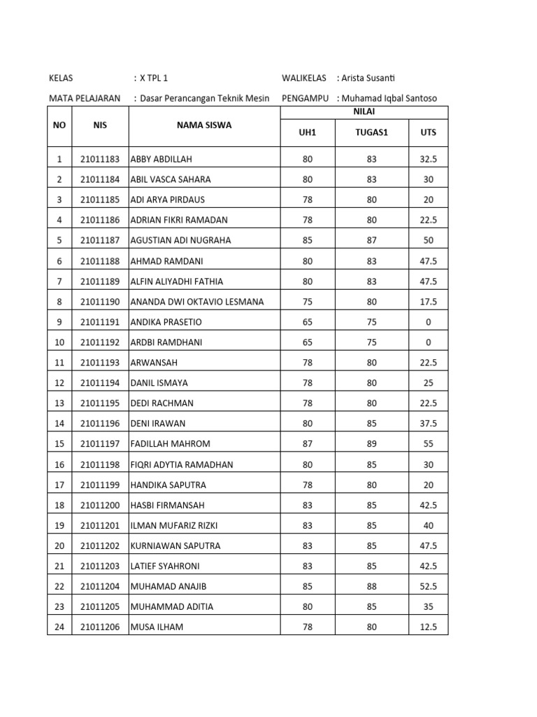 X TPL DPTM (Iqbal) | PDF