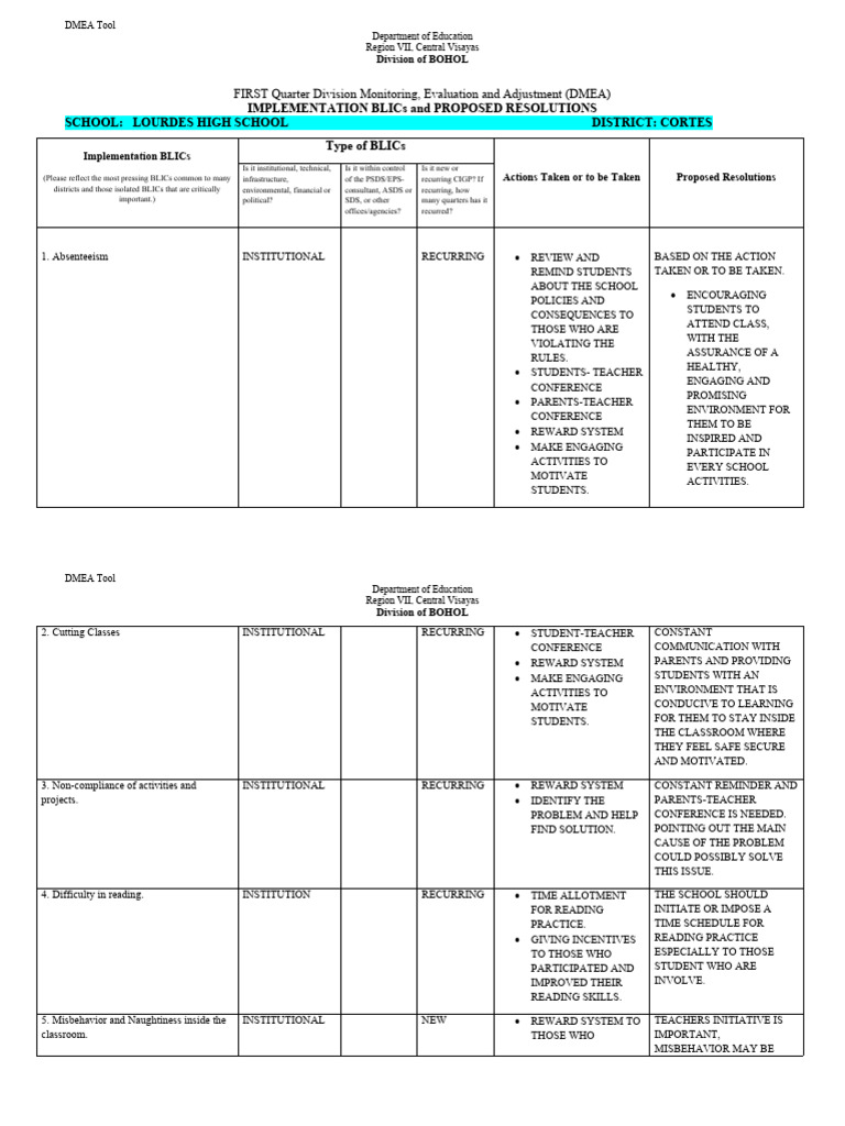 DMEA Tool For BLICs and Promising Practices | PDF | Teachers | Learning