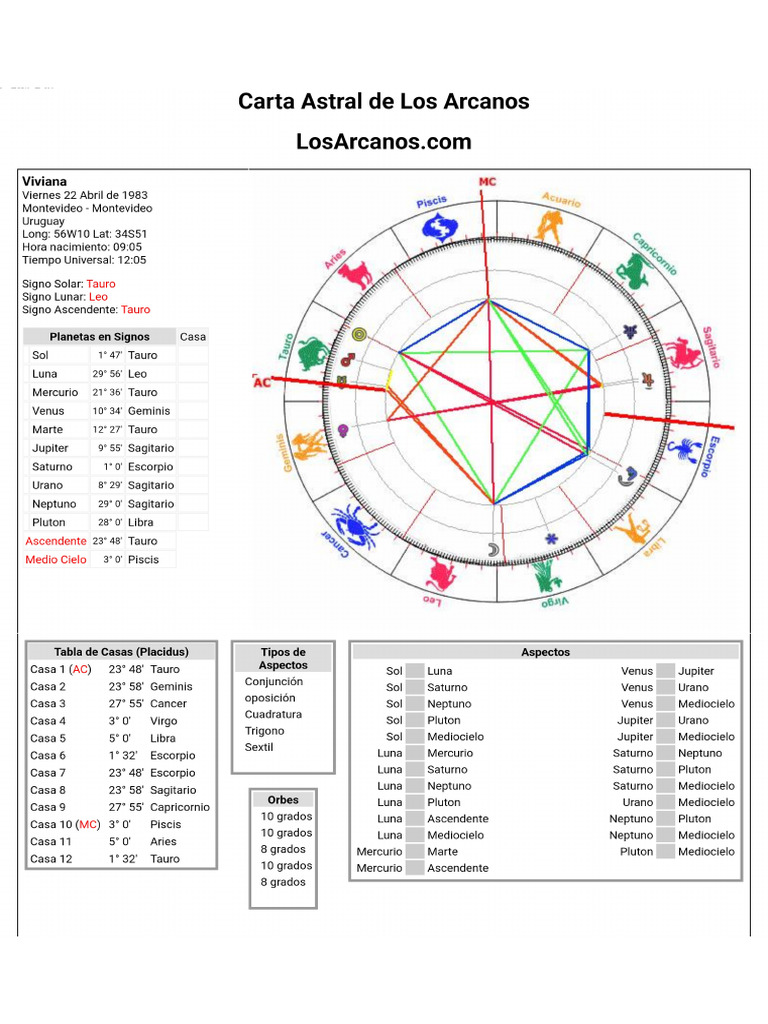 Mi Carta Astral | PDF