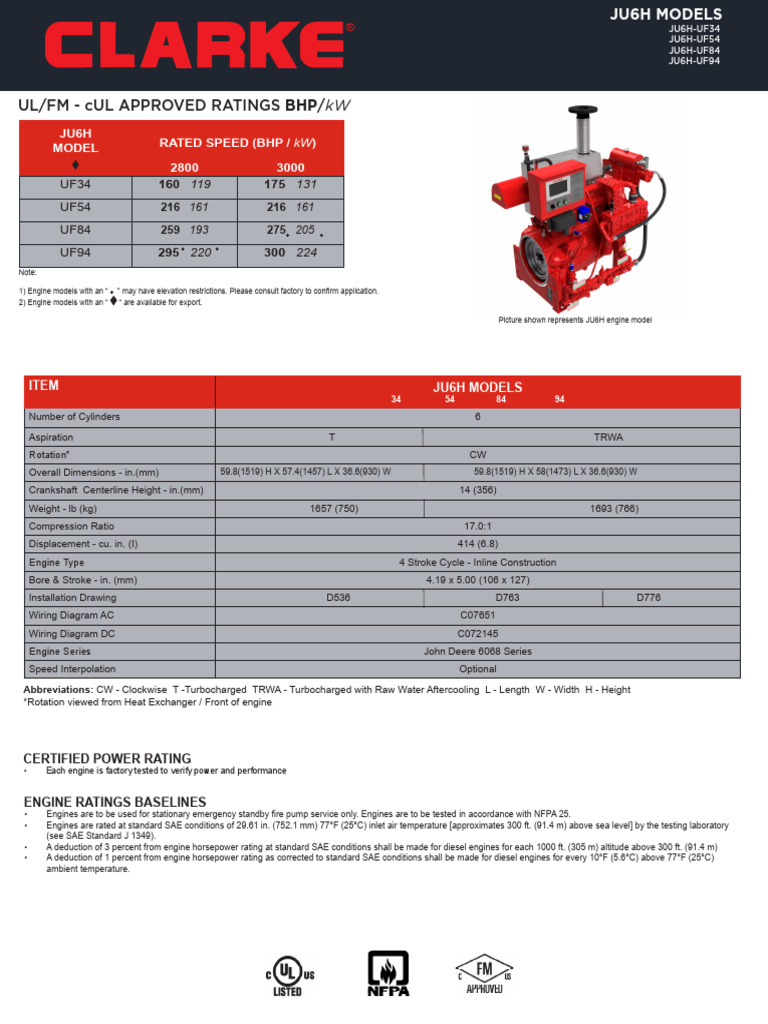 Specification Sheet | PDF | Horsepower | Engines