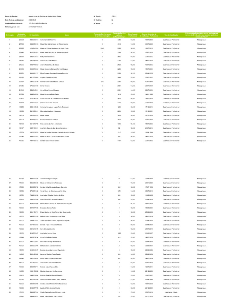 Grupo 100 Lista Horario 62 | PDF | Estágios educacionais