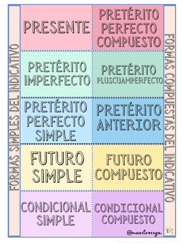 Tiempos Verbales Indicativo A Todo Color | PDF | Conjugación gramatical ...