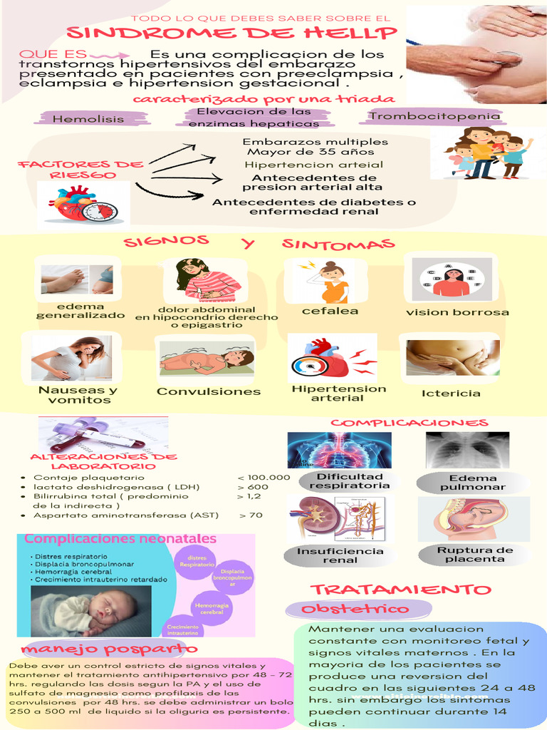 infografia de sindrome de hellp | PDF | Causas de la muerte | Medicina ...