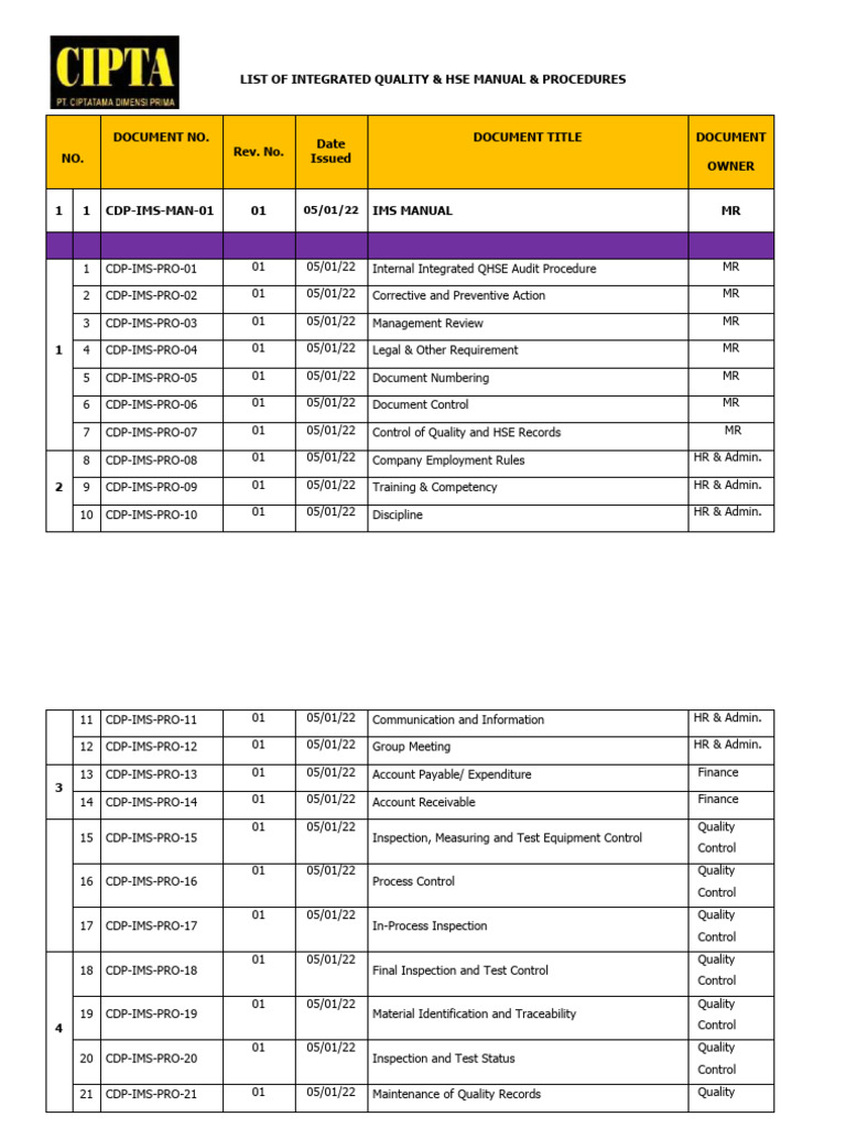 0 List of IMS Manual & Procedures - Cipta | PDF | Procurement ...