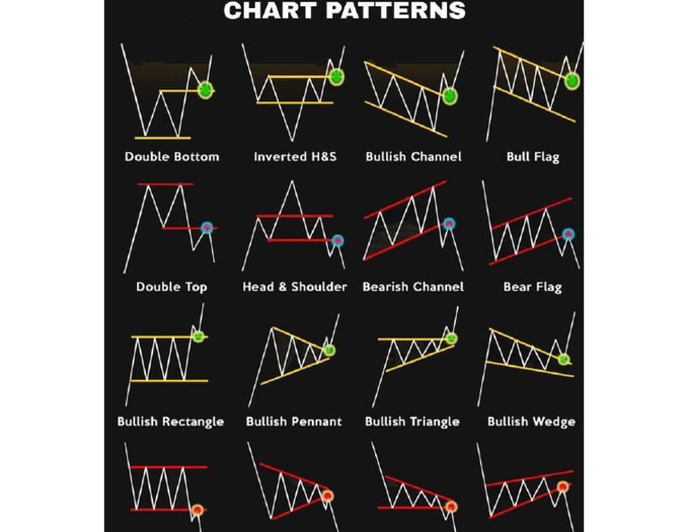 chart | PDF