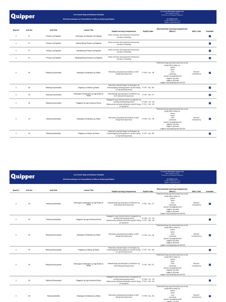 SHS Pagbasa Curriculum Map - Pagbasa | PDF