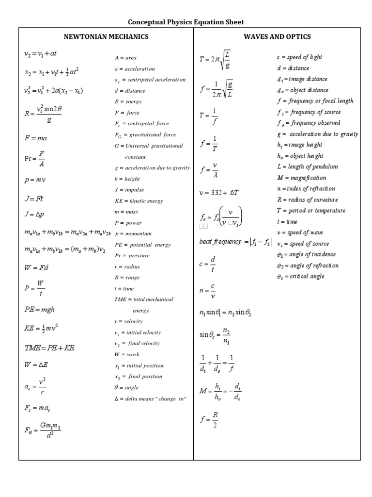 Conceptual Physics Equation Sheet | PDF | Speed Of Light | Refraction