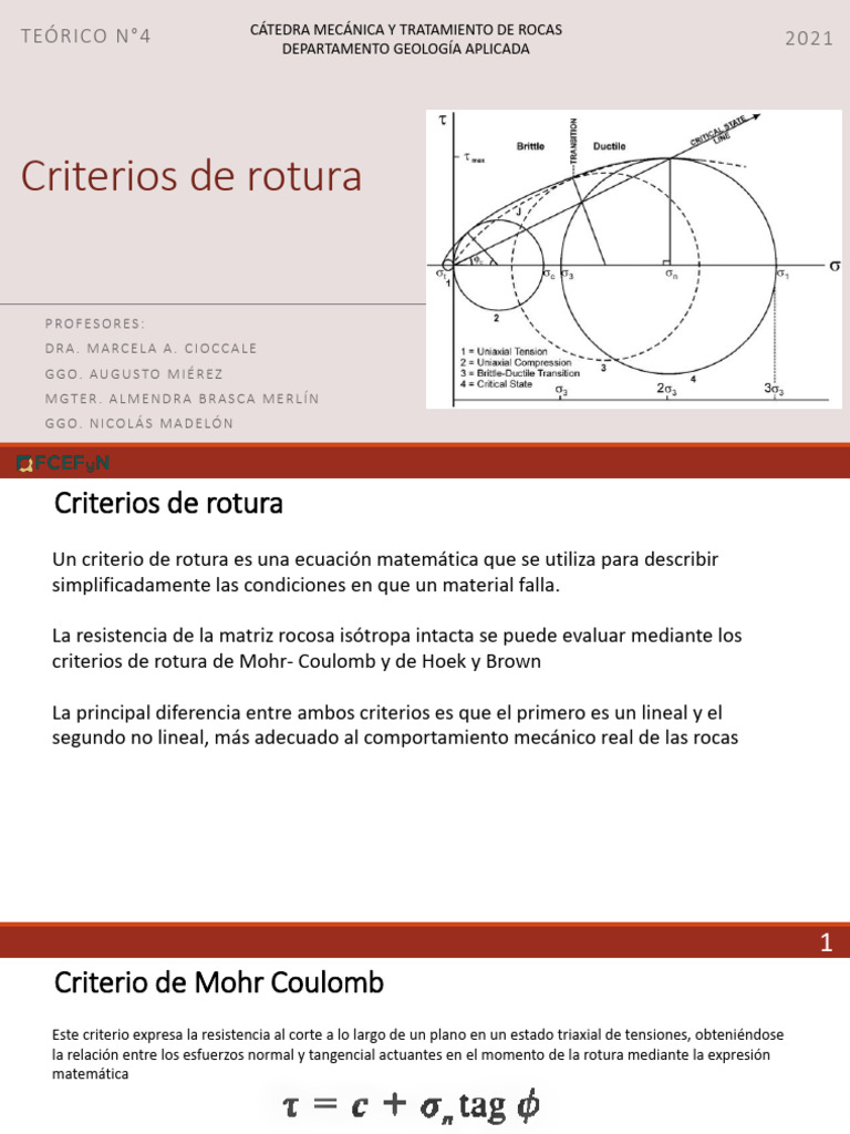 Criterios de Rotura | PDF | Deformación (ingeniería) | El módulo de Young