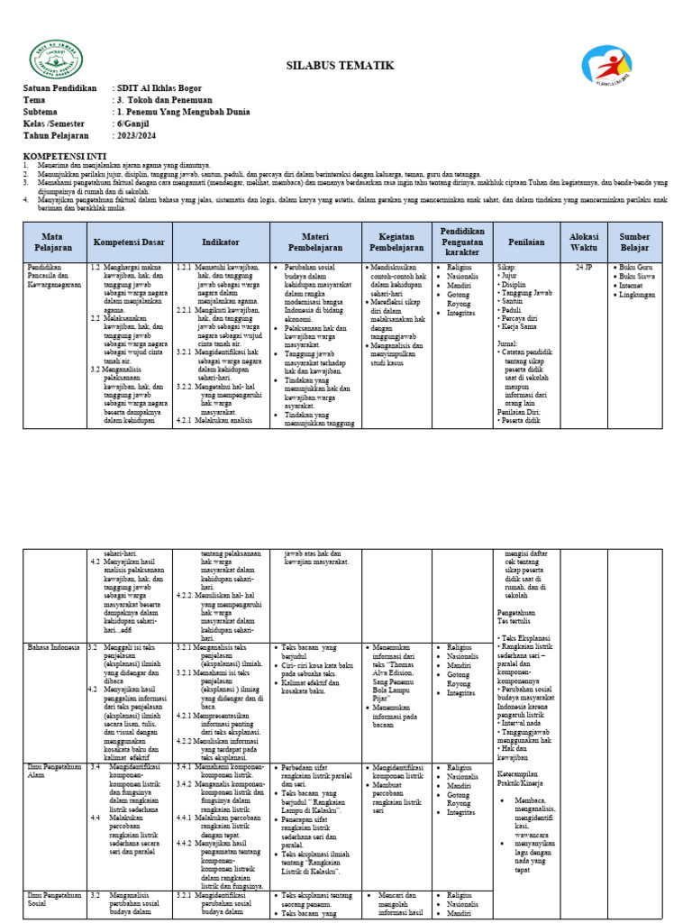 Silabus Tematik SDIT Al Ikhlas: Tokoh dan Penemuan | PDF