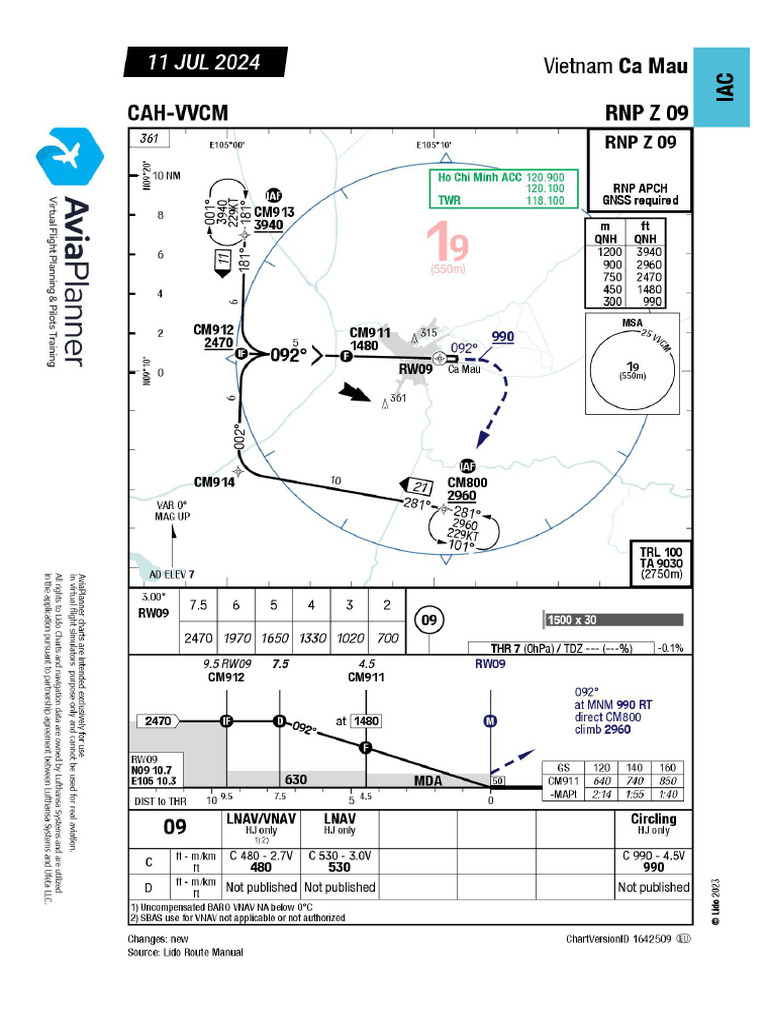 VVCM Lido Charts | PDF