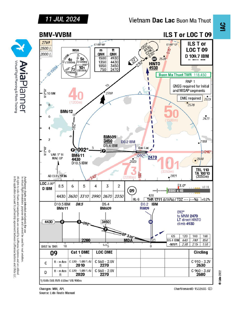 VVBM Lido Charts | PDF