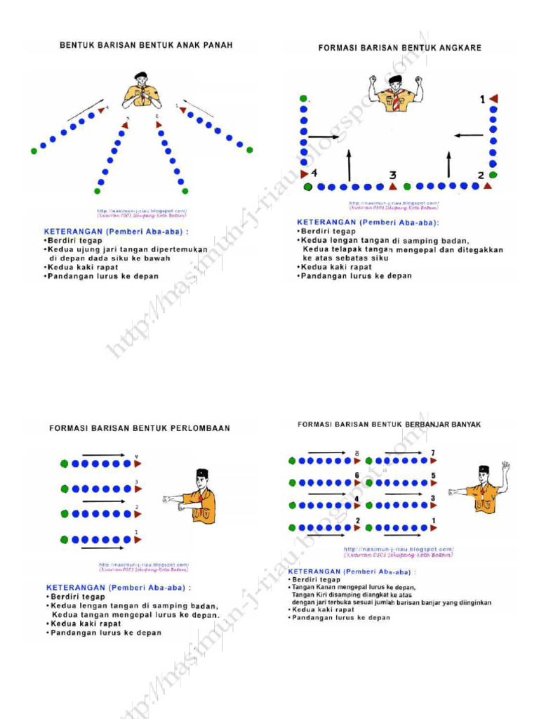 Formasi_barisan | PDF