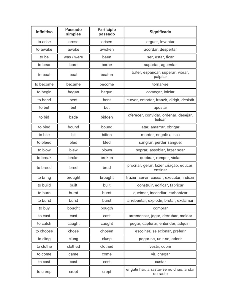 Verbos Irregulares - Inglês | PDF