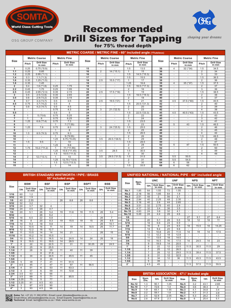 Somta Drill Sizes For Tapping | PDF | Metalworking | Machining
